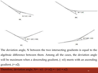 Highway Vertical Alignment | PPTX