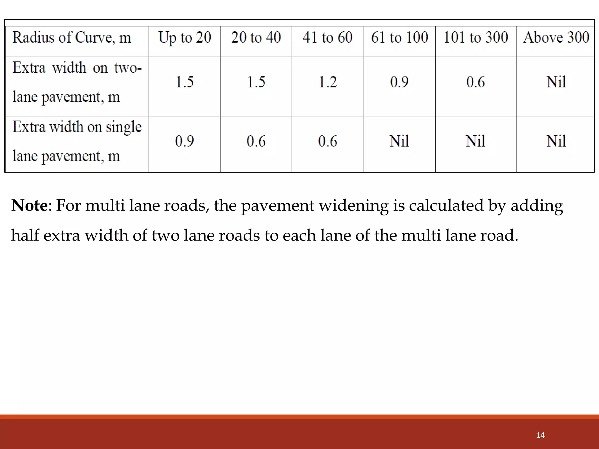Highway Horizontal Alignment | PPTX