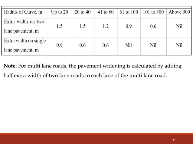 Highway Horizontal Alignment | PPTX | Physics | Science