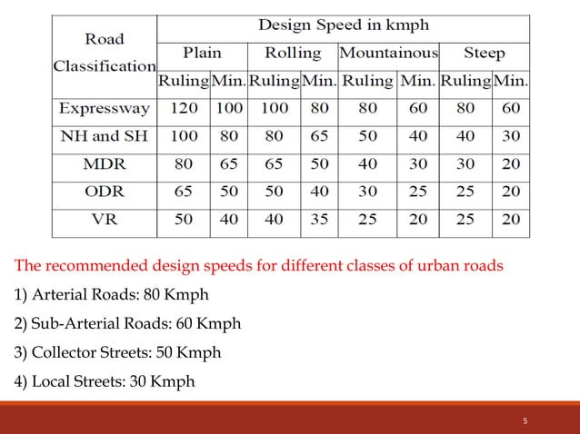 Highway Horizontal Alignment | PPTX | Physics | Science