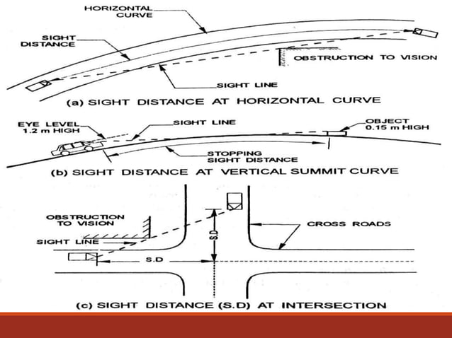 Highway Cross-sectional Elements | PPTX