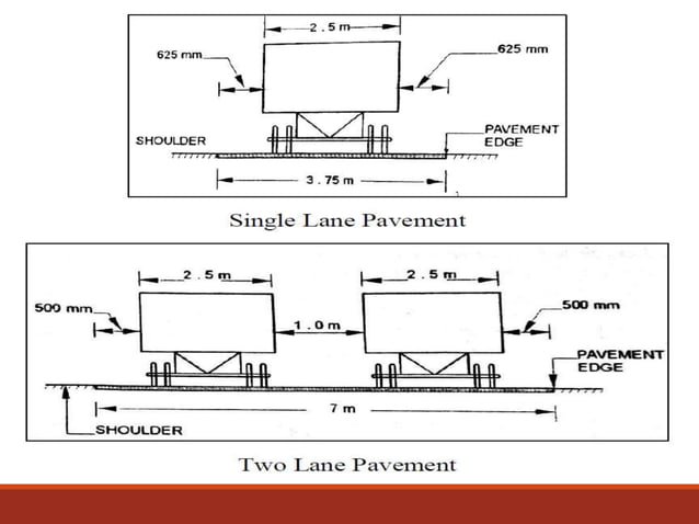 Highway Cross-sectional Elements | PPTX