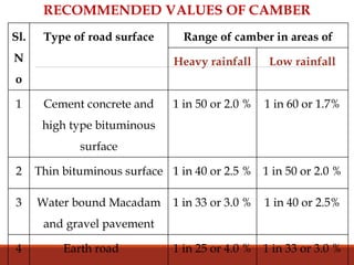 Highway Cross-sectional Elements | PPT