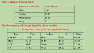 Highway engineering | PPTX | Developmental Sites | Real Estate