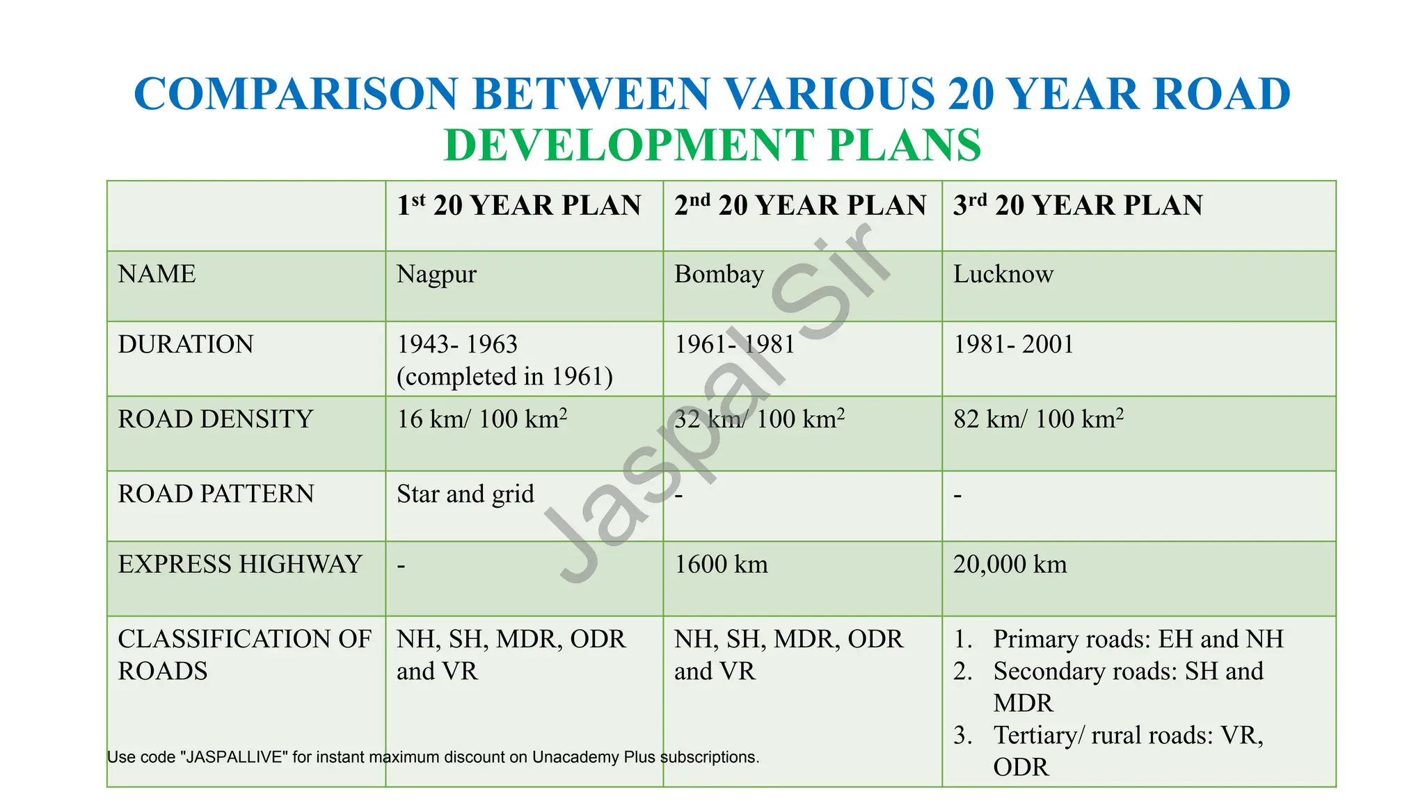 Highway Engineering notes by jaspal singh sir.pdf | Rail Travel ...