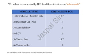 Highway Engineering notes by jaspal singh sir.pdf