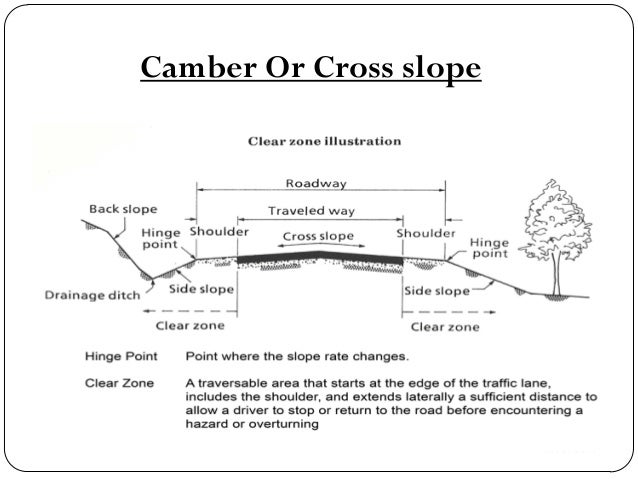 Highway Engineering topics