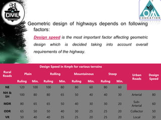 Highway geometric design | PDF