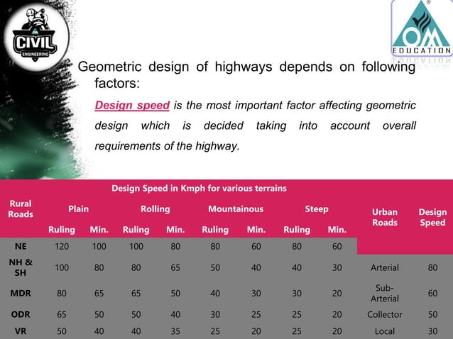 Highway geometric design | PDF | Geography | Science