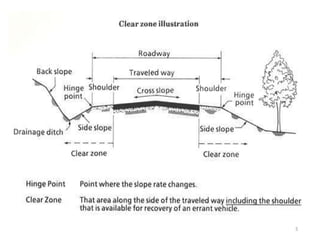 Highway Geometric design presentation ppt.pptx
