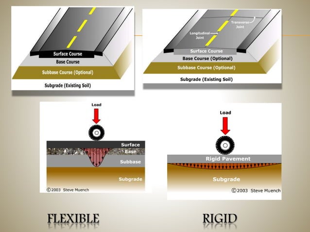 Highway Materials Unit-III | PPTX | Geology | Science