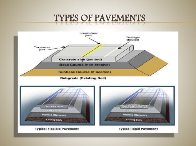 Highway Materials Unit-III | PPTX | Geology | Science