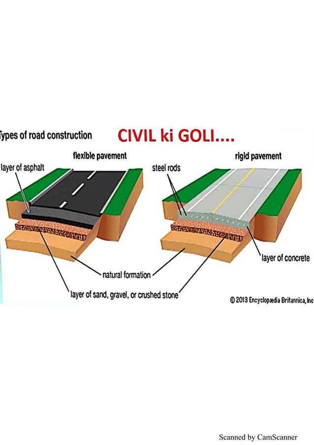 Highway pavement (civil ki goli) | PDF