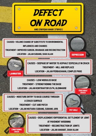 Defects on road poster assignment | PDF