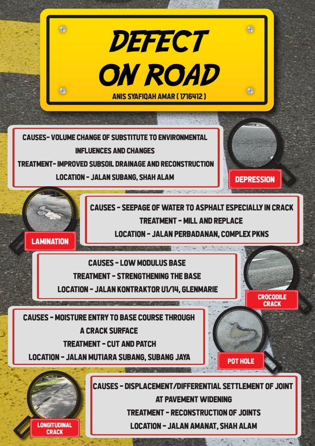 Defects on road poster assignment | PDF