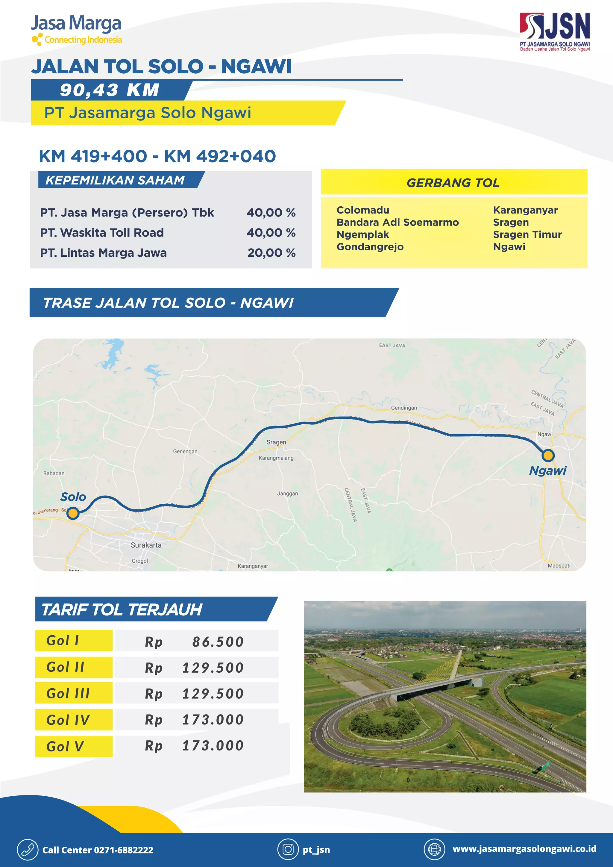 Highway toll trans jawa presiden ri | PDF