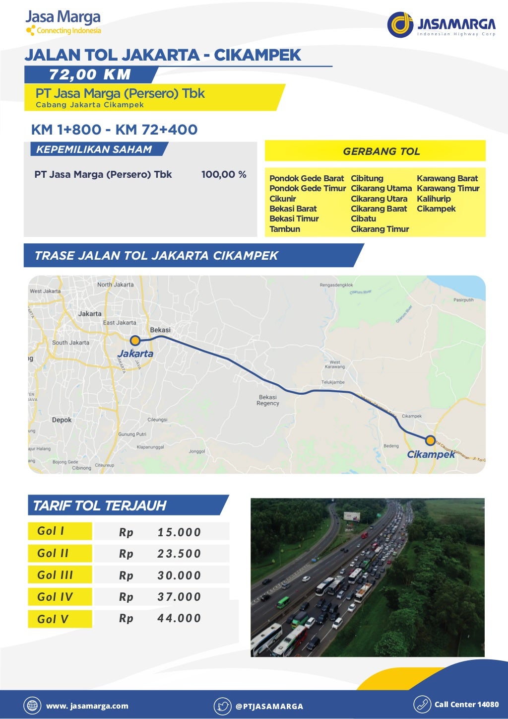Highway toll trans jawa presiden ri