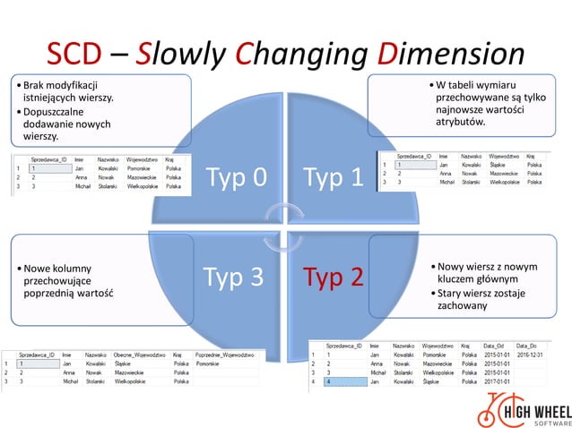 Rapidly Changing Dimensions | PPT