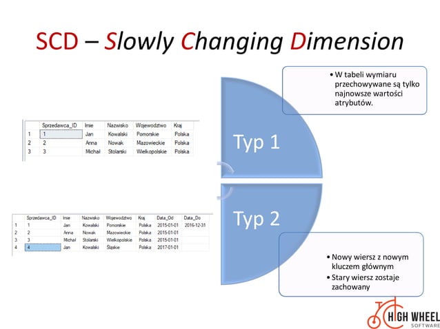 Rapidly Changing Dimensions | PPT