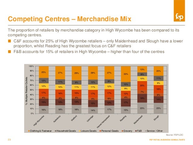Sample Market Intelligence Report | FSP Retail Consultancy