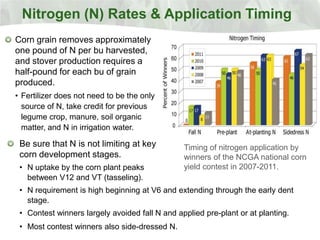 High-Yield Corn Production | PPTX