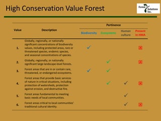 Designating and Managing High Conservation Value Forests | PPTX