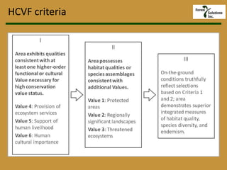 Designating and Managing High Conservation Value Forests | PPTX