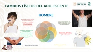 CAMBIOS EN LA ADOLESCENCIA E HIGIENE DE ADOLESCENTES.pptx