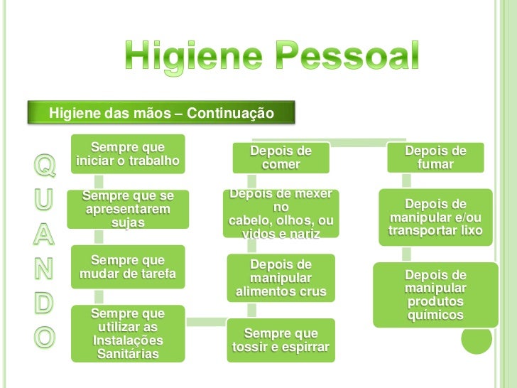 Higiene Pessoal