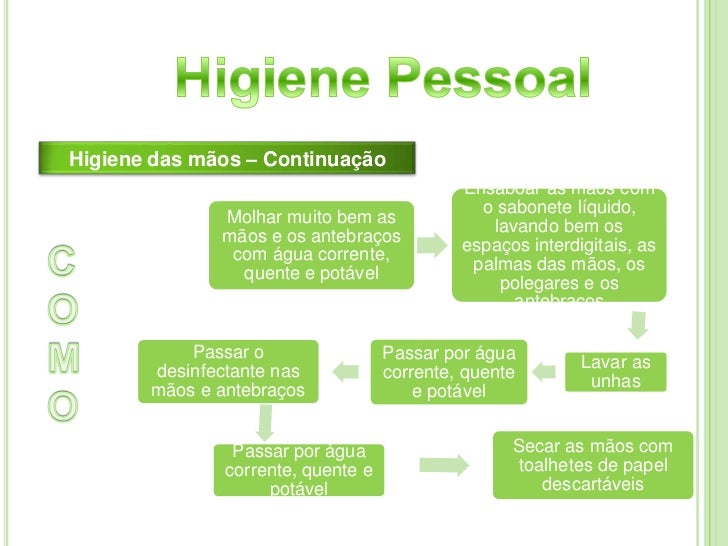 Higiene Pessoal