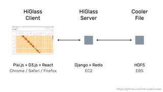 Multi-Scale Visualization Tools for Exploration of Chromosome Interaction Data | PDF