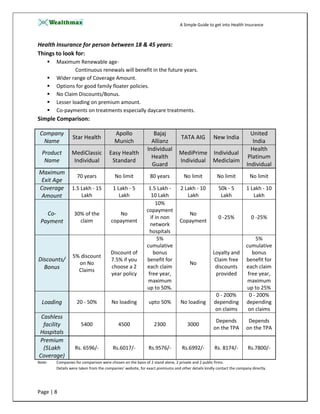 Health Insurance guide | PDF
