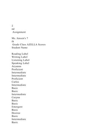 Hi here are the assignments that I need to get done. They are not wo.docx