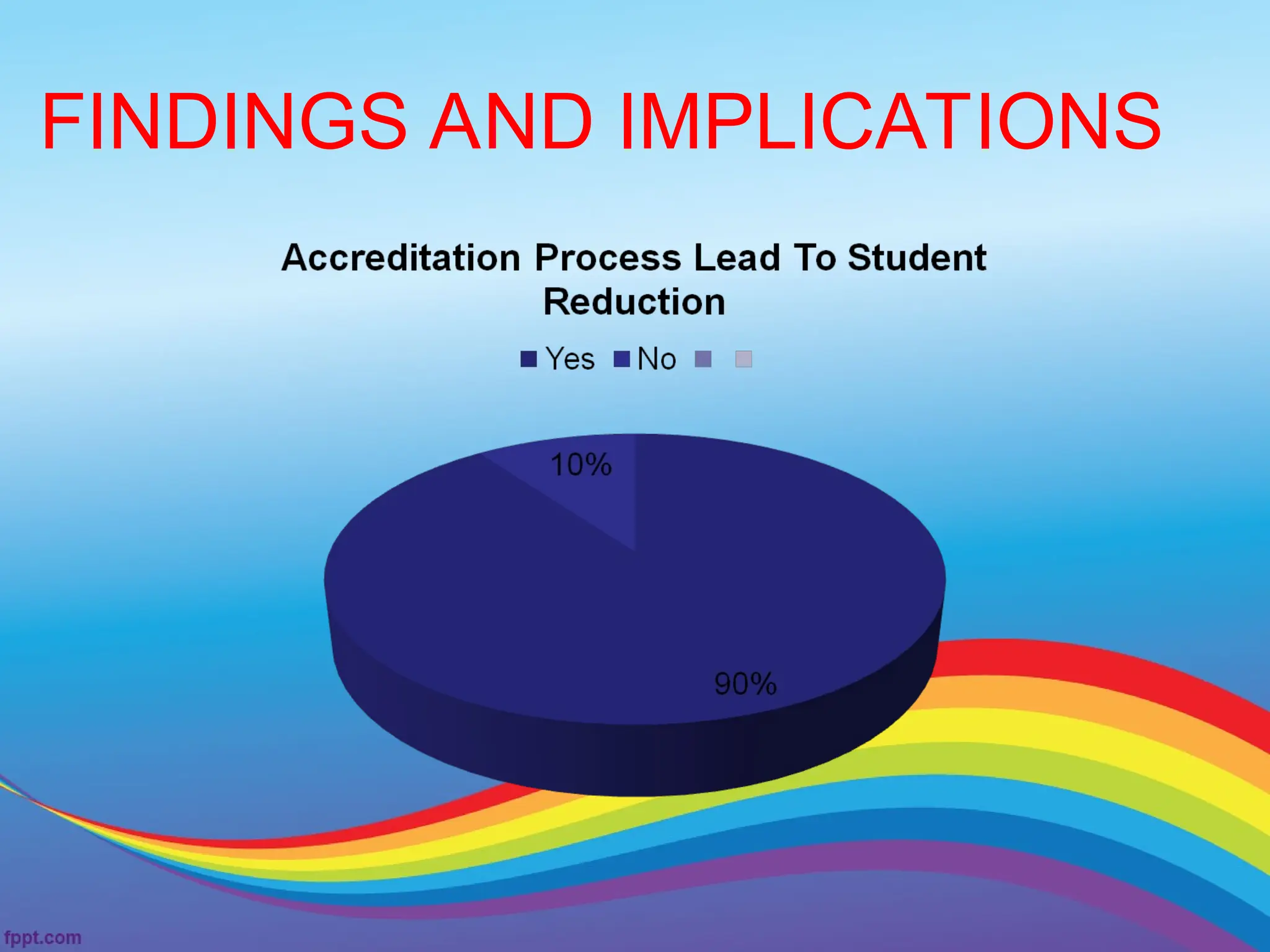 Classroom Action Research............ppt
