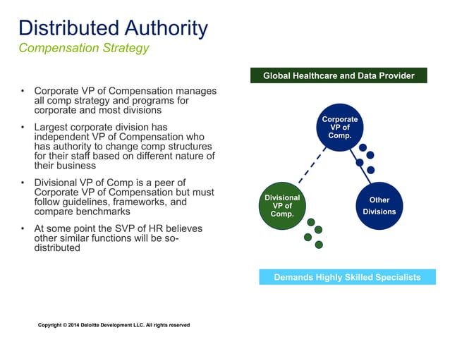High-Impact HR: Building a Business-Driven HR Organization | PPTX