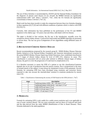Modeling Algorithm of Estimation Of Renal Function by the Cockcroft and ...