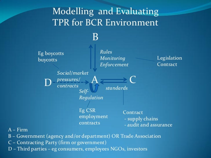 Expert Meeting on Binding Corporate Rules | Presentations