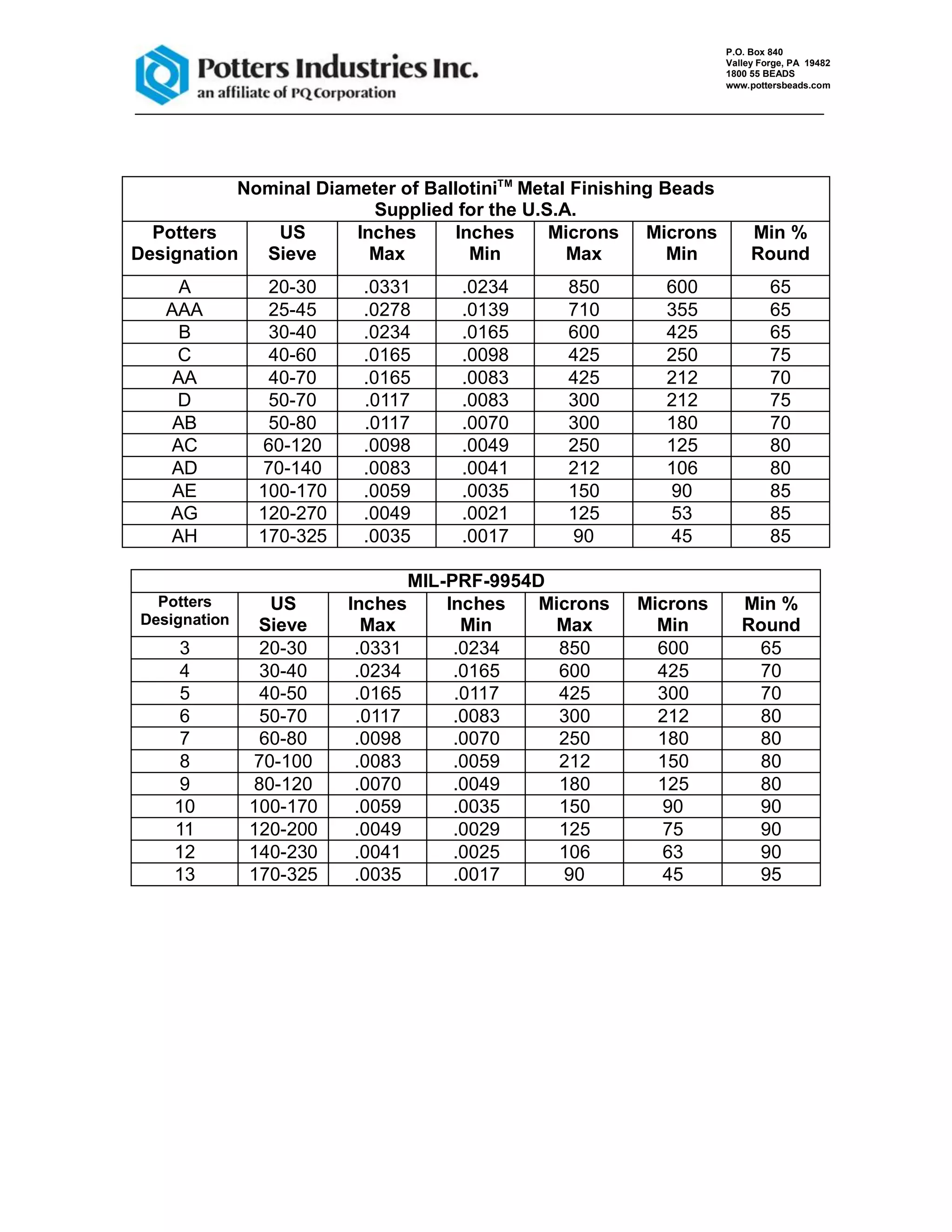 Hi index -ballotini beads | PDF
