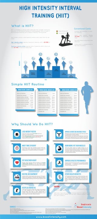 High Intensity Interval Training Infographic