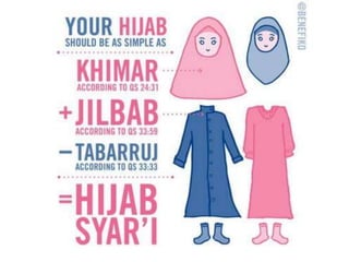 Hijab syari By Ustd.Felix Xiau | PPTX