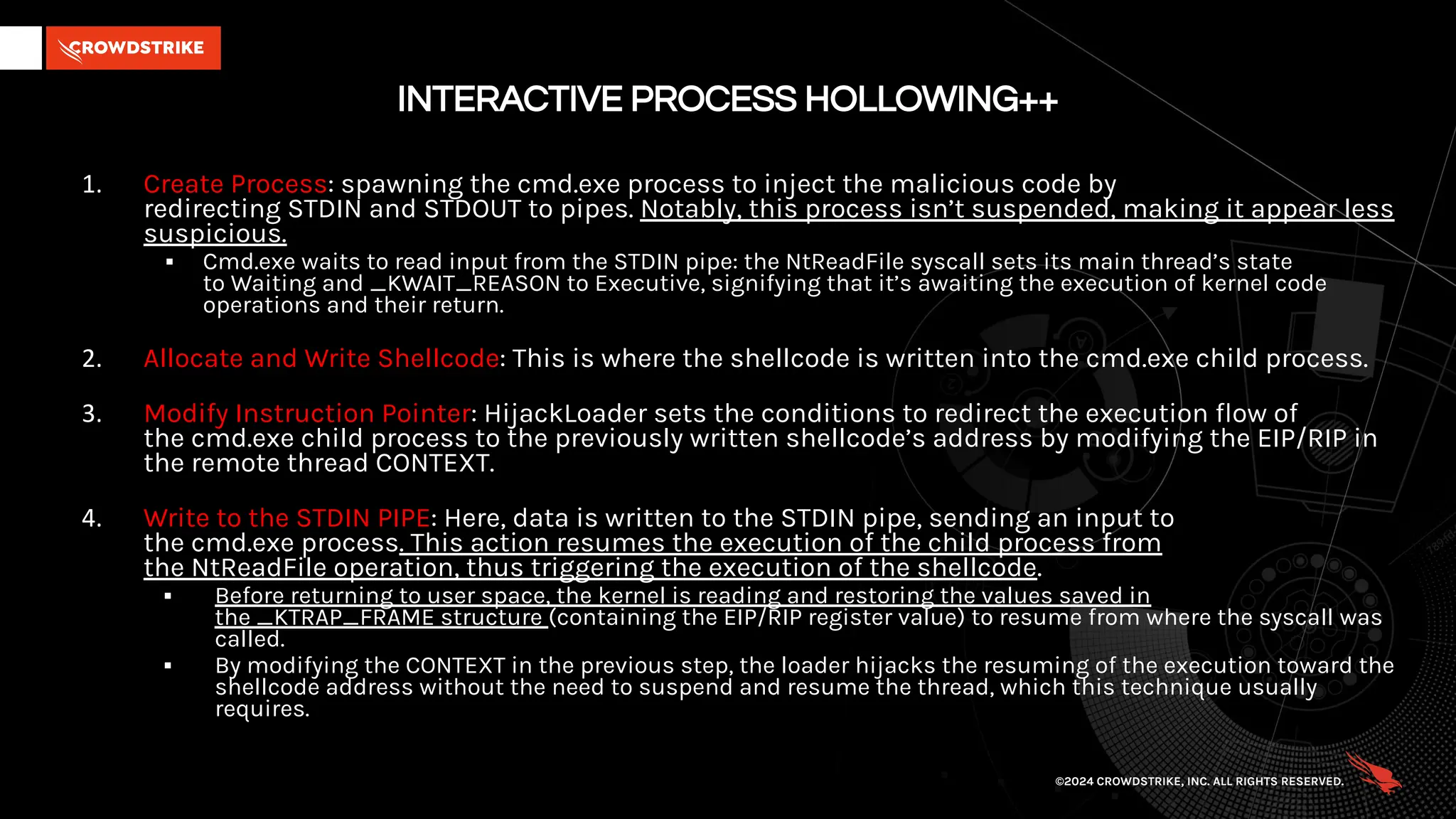 HijackLoader Evolution: Interactive Process Hollowing | PPT