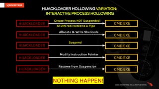 HijackLoader Evolution: Interactive Process Hollowing | PPT