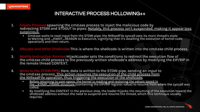 HijackLoader Evolution: Interactive Process Hollowing | PPT
