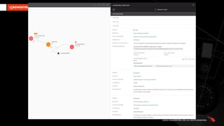 HijackLoader Evolution: Interactive Process Hollowing | PDF