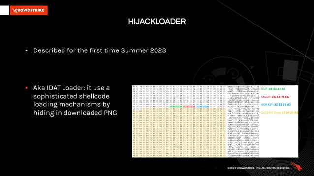 HijackLoader Evolution: Interactive Process Hollowing | PPT