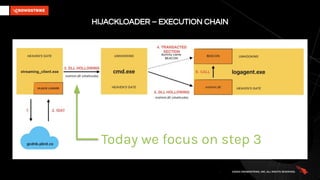 HijackLoader Evolution: Interactive Process Hollowing | PDF