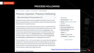 HijackLoader Evolution: Interactive Process Hollowing | PPT
