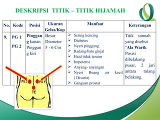 Cara melakukan Hijamah atau bekam (cupping) | PPTX