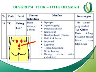 Cara melakukan Hijamah atau bekam (cupping) | PPTX