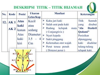 Cara melakukan Hijamah atau bekam (cupping) | PPTX